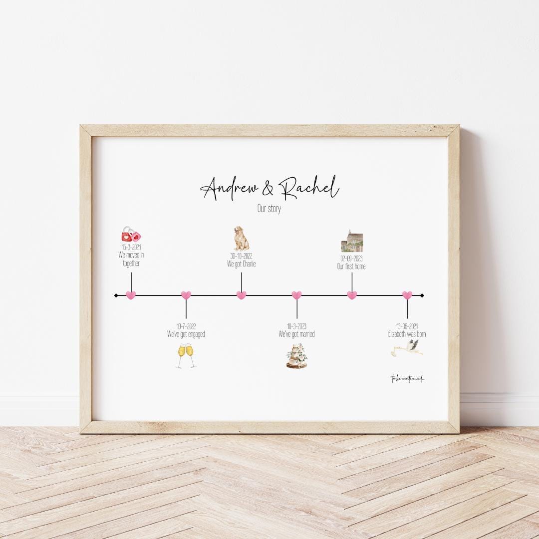 Our Love Story Timeline | Personalized Print for Couples | Valentines ...