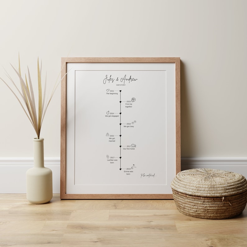 Our Love Story Timeline | Personalized Print for Couples | Story of Us ...