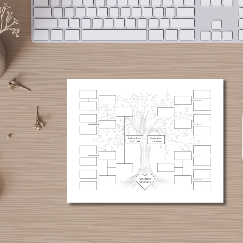 Editable Family Tree Template, Family Tree Chart, Family Reunion Gift ...