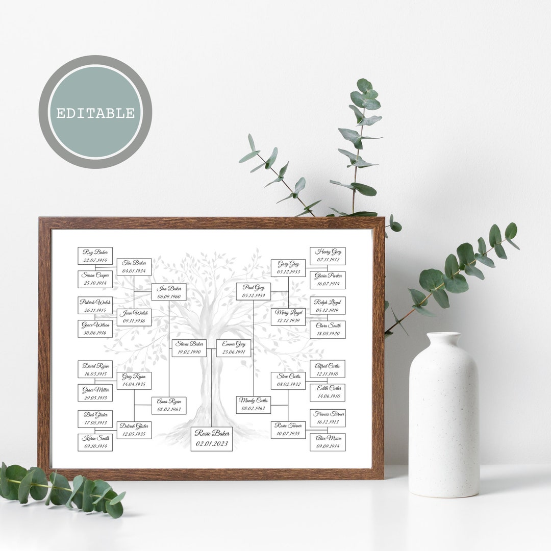 Editable Family Tree Chart: Reunion Gift (instant Download) - Etsy