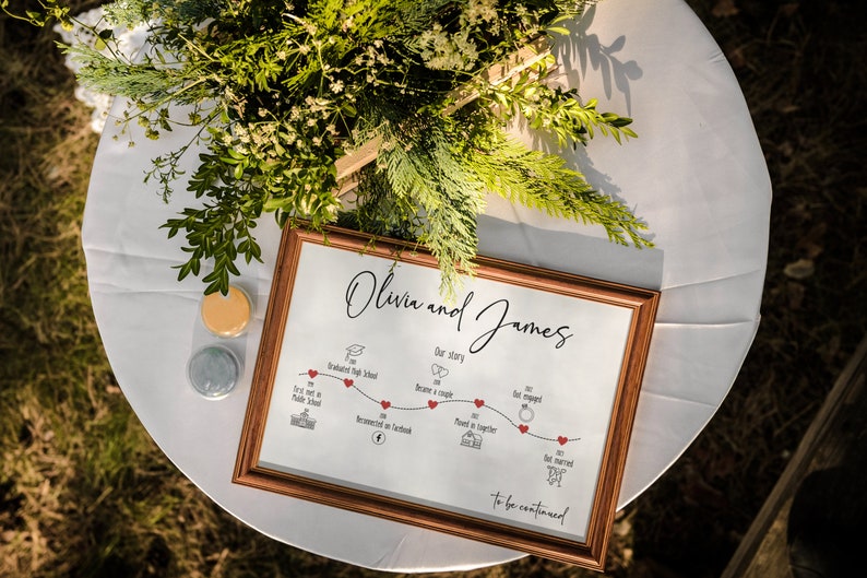 Our Love Story Timeline | Personalized Print for Couples | Valentines ...