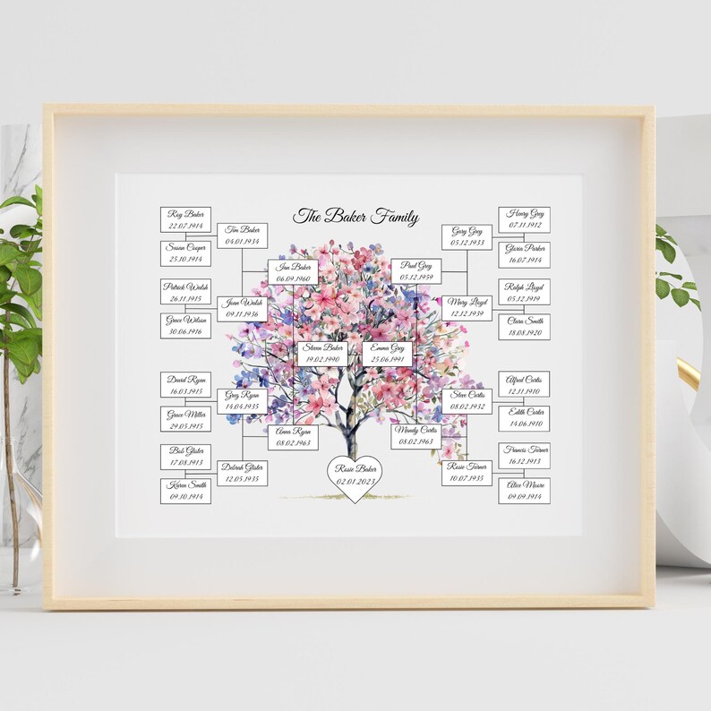 Editable Family Tree Template | Colorful Genealogy Chart (instant ...