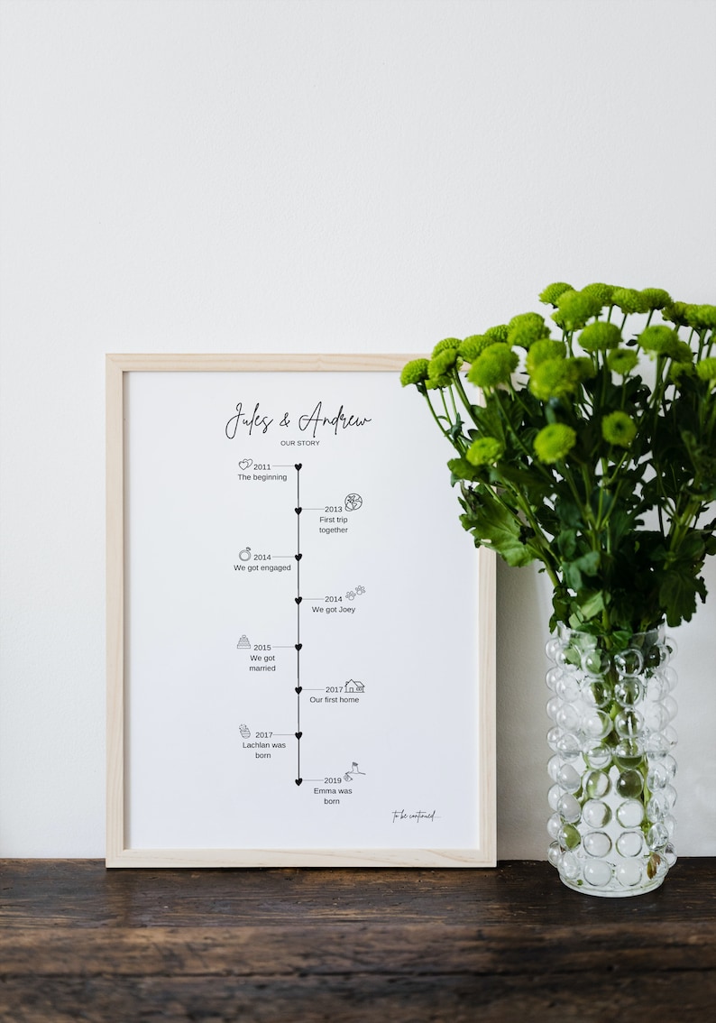 Our Love Story Timeline | Personalized Print for Couples | Story of Us ...