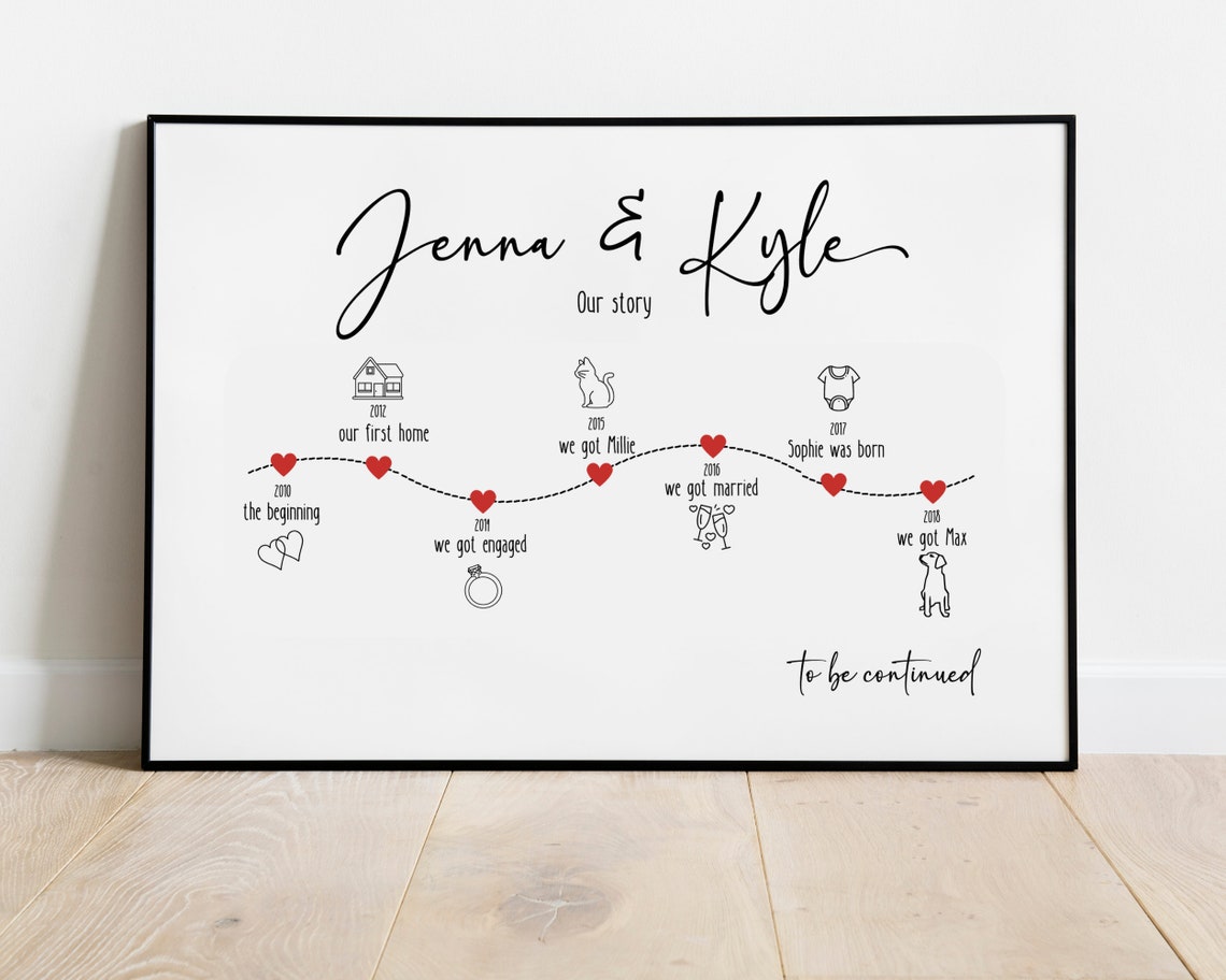Our Love Story Timeline Personalized Print for Couples Valentines Day ...