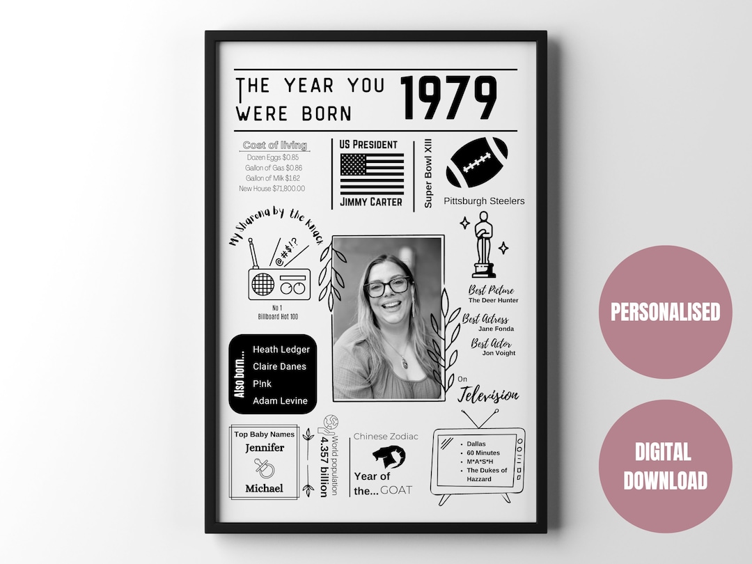 Personalized Birthday Gift | the Year You Were Born Printable ...