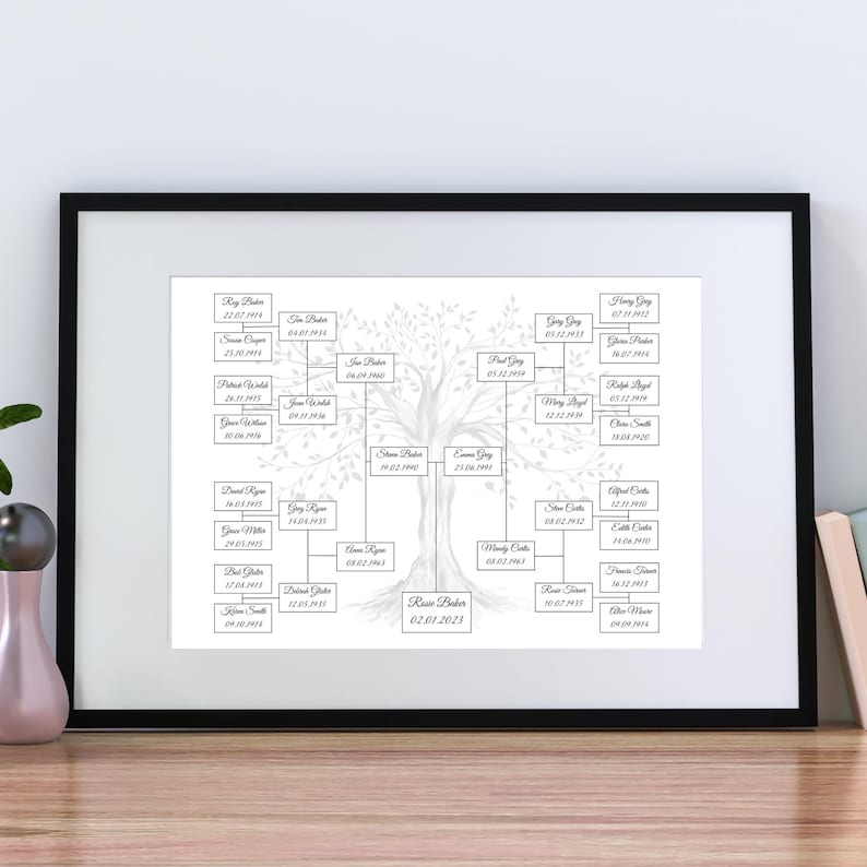 Editable Family Tree Chart: Reunion Gift (instant Download) - Etsy