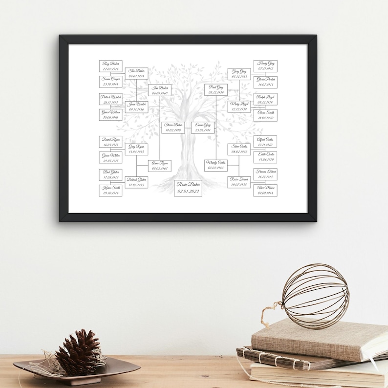 Editable Family Tree Chart: Reunion Gift (instant Download) - Etsy