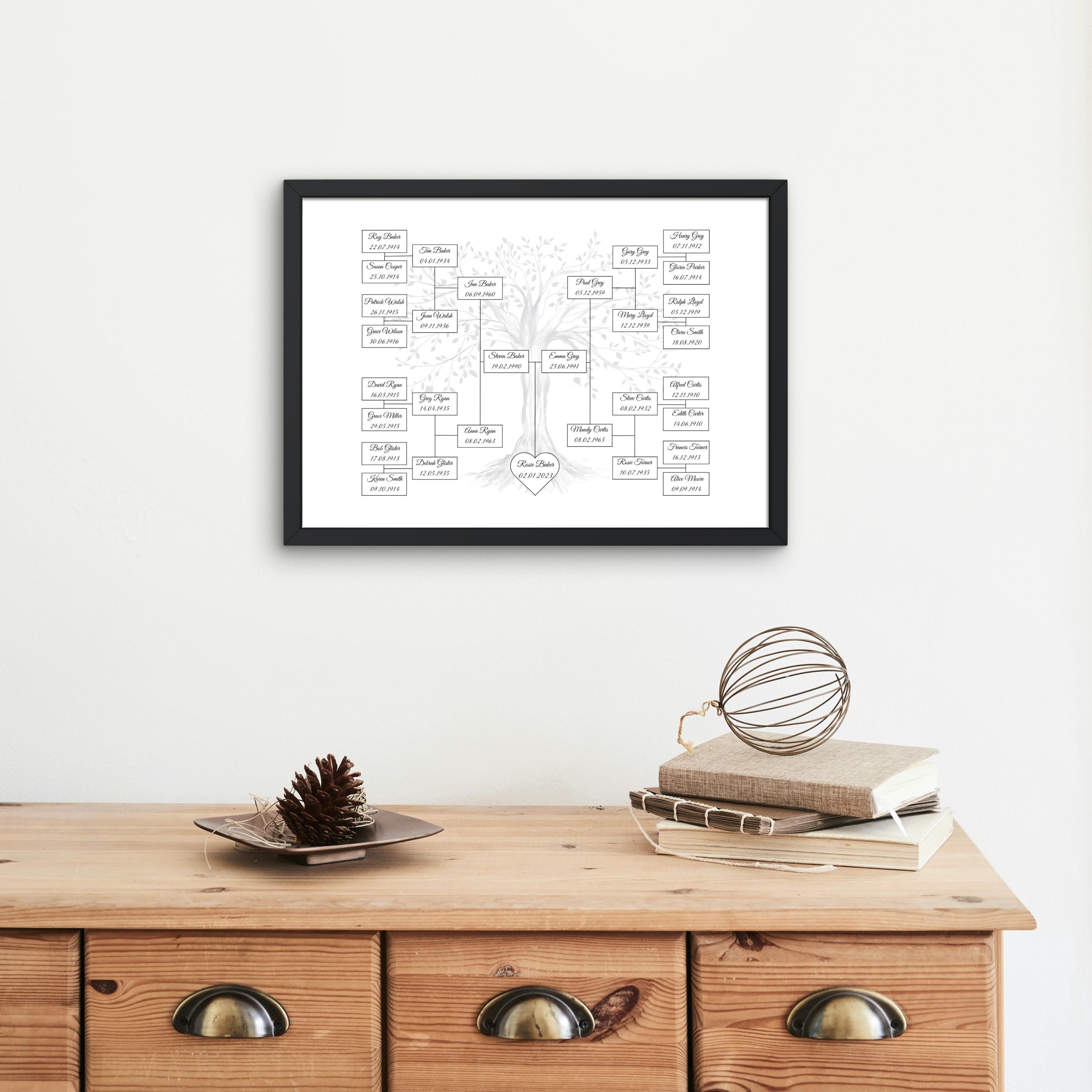 Editable Family Tree Chart Template: Reunion Gift (instant Download) - Etsy