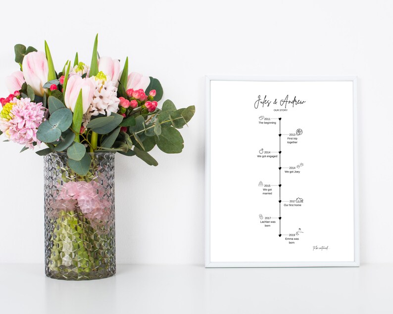Our Love Story Timeline Personalized Print for Couples Story of Us ...