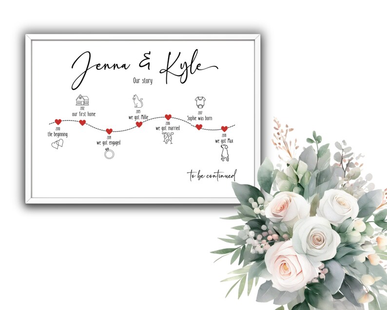 Our Love Story Timeline Personalized Print for Couples Valentines Day ...