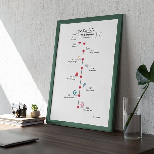 Our Love Story Timeline Personalized Print for Couples Valentines Day ...