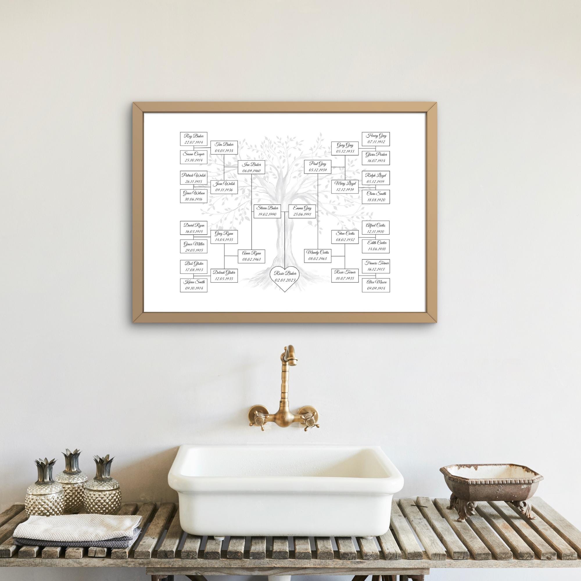 Editable Family Tree Chart Template: Reunion Gift (instant Download) - Etsy