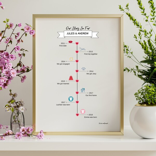 Our Story Timeline - Etsy