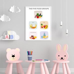 Homeschool Montessori Educational Poster Wall Art Decor - Etsy