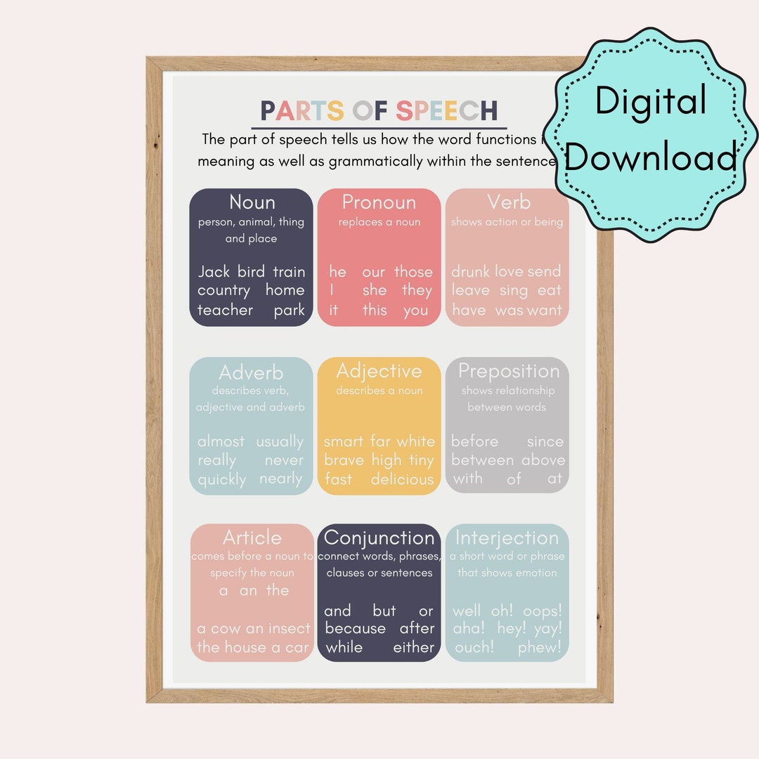 Parts of Speech Homeschool, Montessori, Educational Poster Wall Art ...