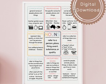 Homeschool Montessori Educational Poster Wall Art Decor - Etsy