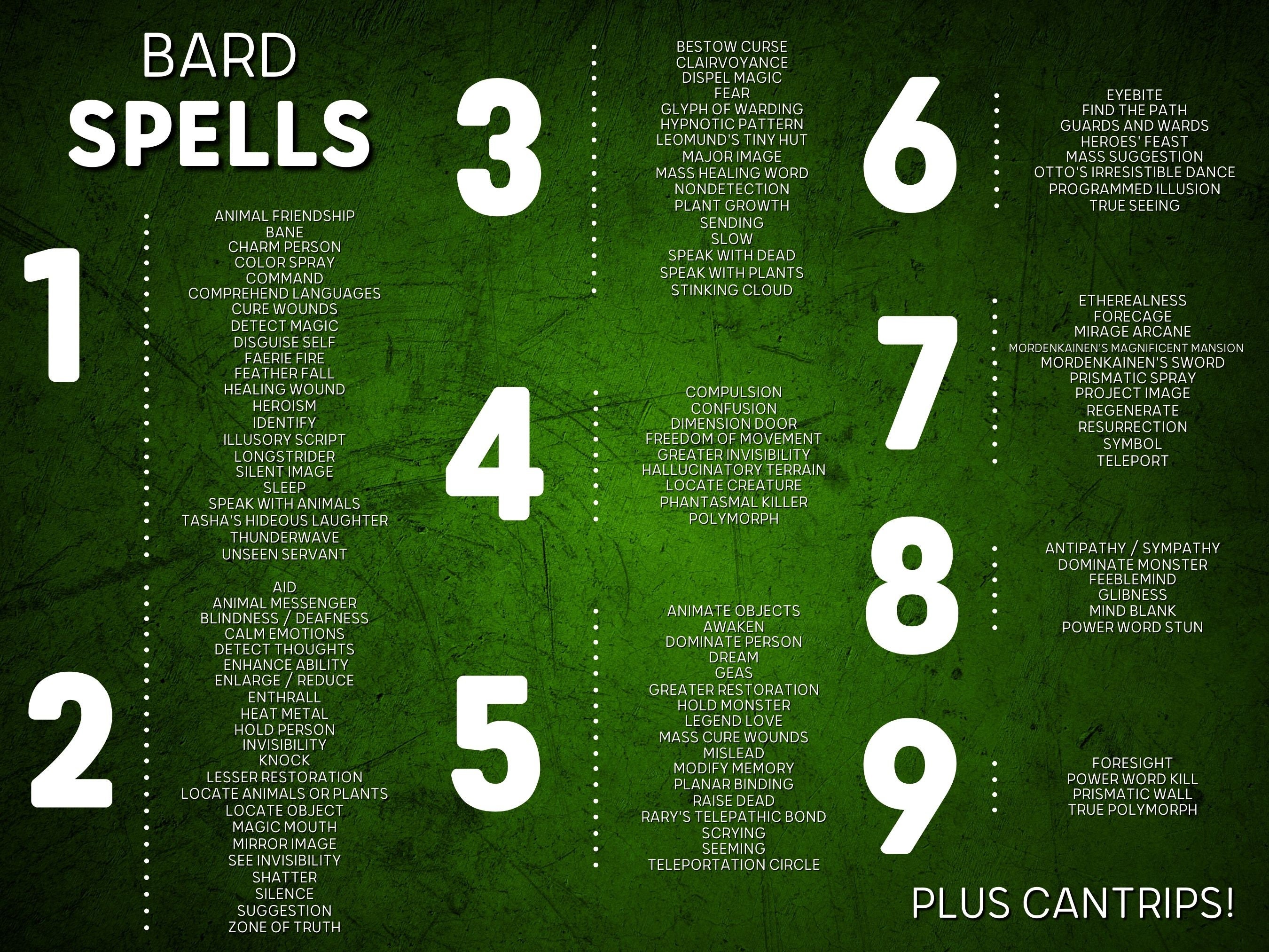 Dnd 5e Spell Cards Pdf for Bards Printable Dnd Spell Book SRD Basic ...