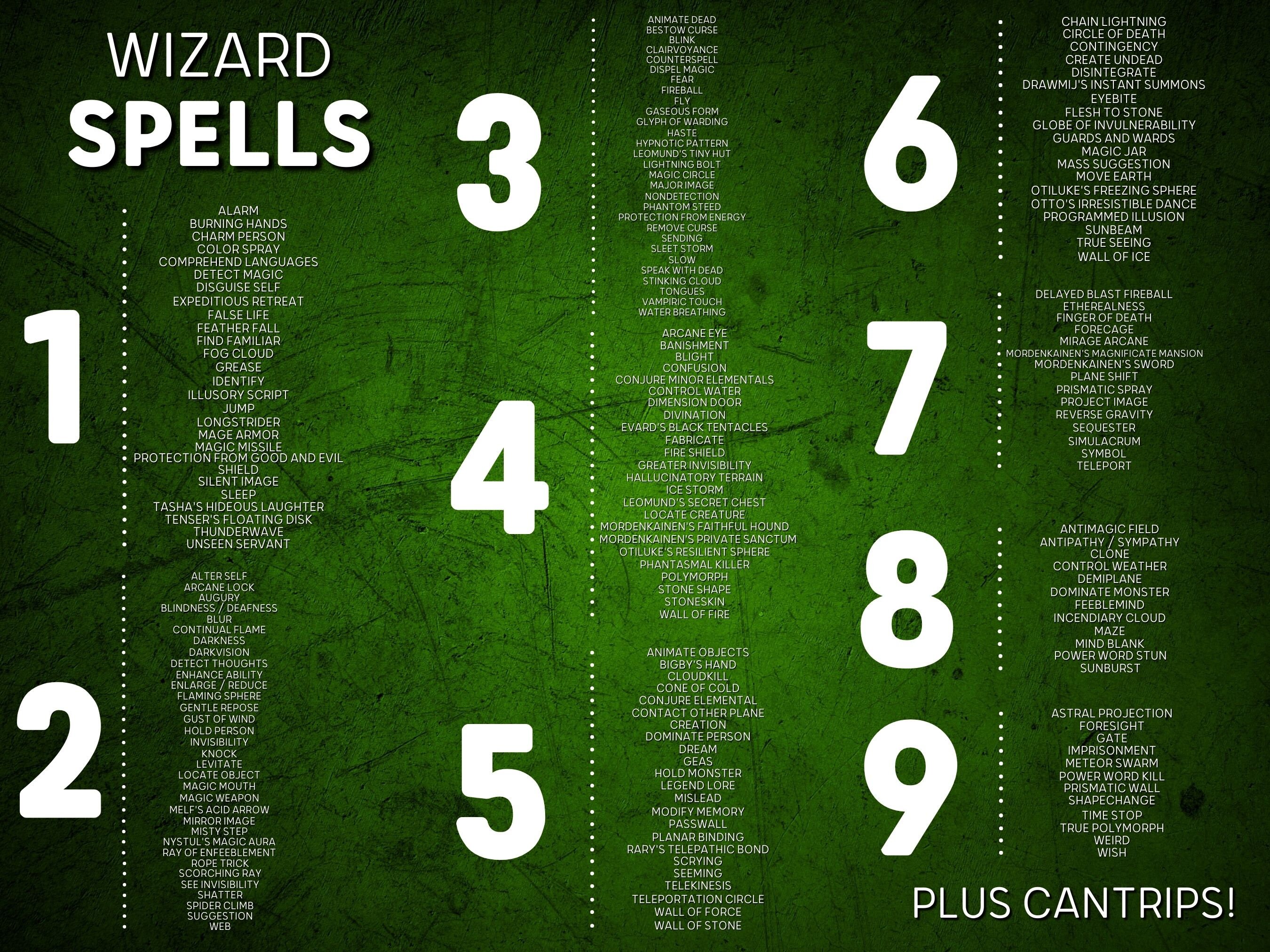 Dnd 5e Spell Cards Pdf for Wizards | Printable Dnd Spell Book | SRD Basic Rules | D&D | Dungeons ...