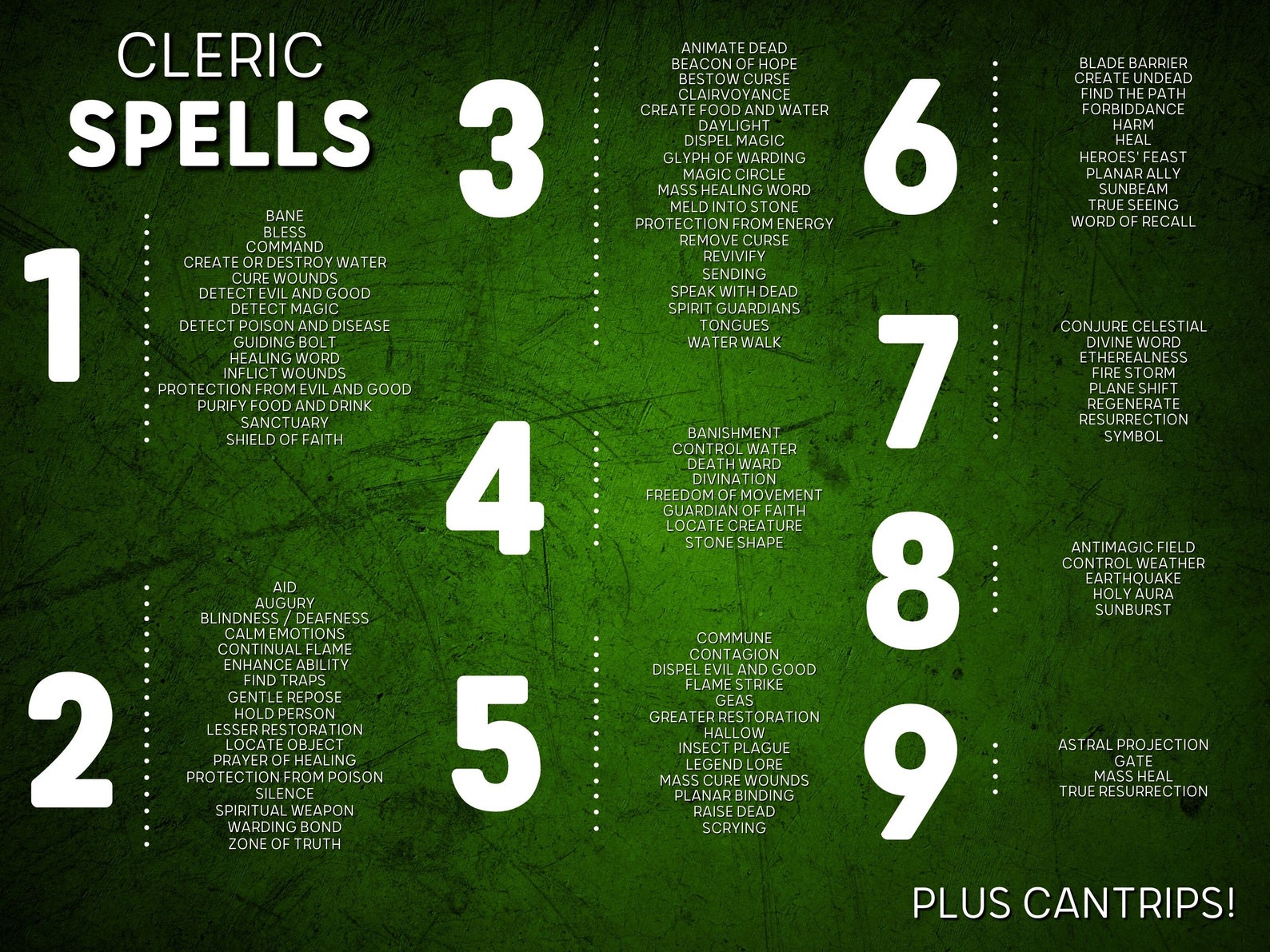 Dnd 5e Spell Cards Pdf for Clerics | Printable Dnd Spell Book | SRD ...