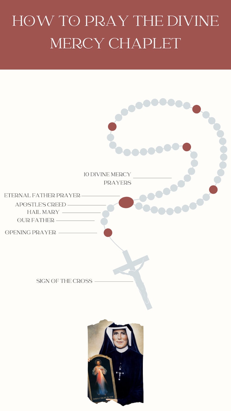 How to Pray the Divine Mercy Chaplet - Etsy