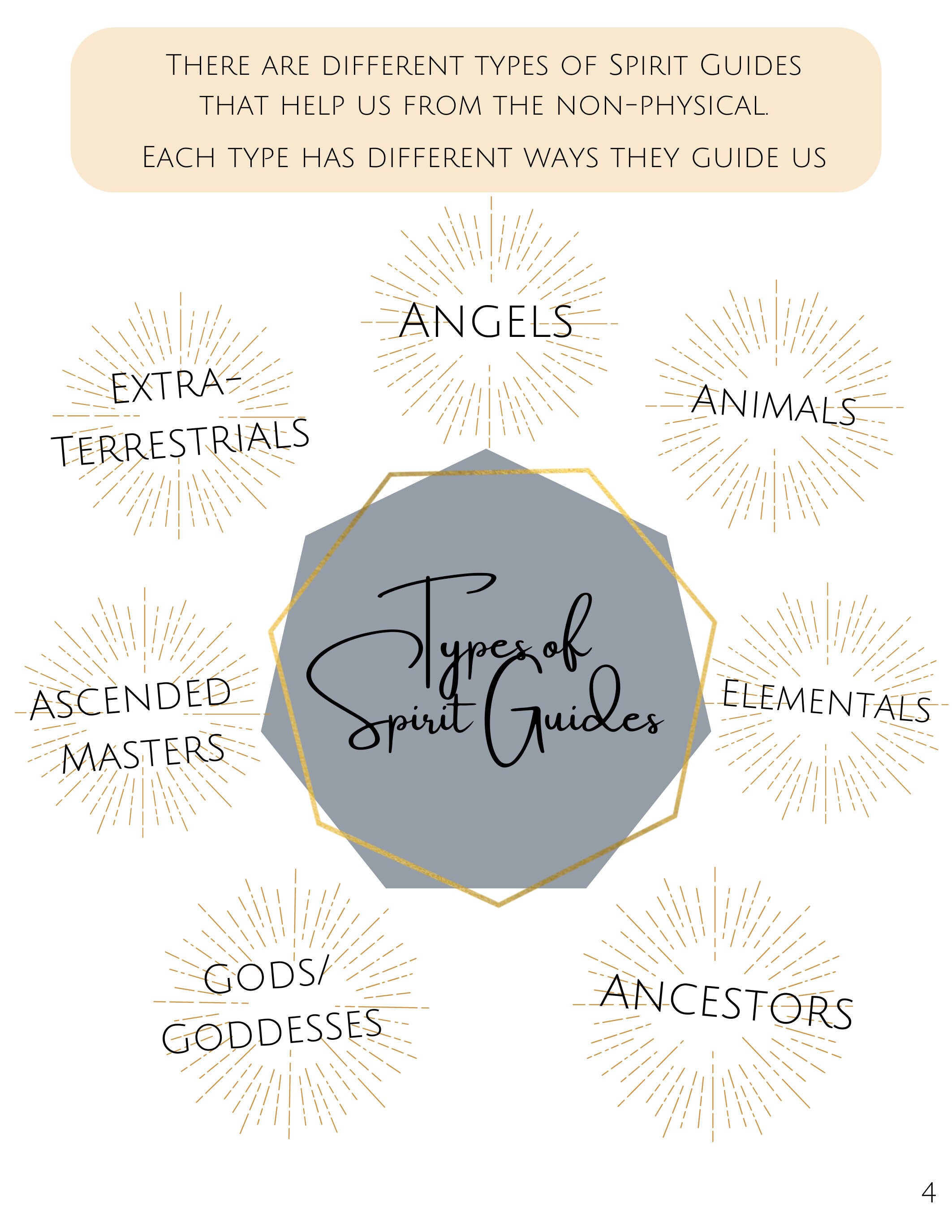 Connect to Your Spirit Guides - Etsy