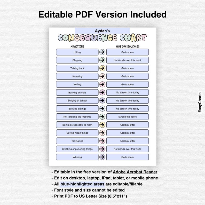 Editable Behavior Consequence Chart, Actions Consequences, Consequence ...