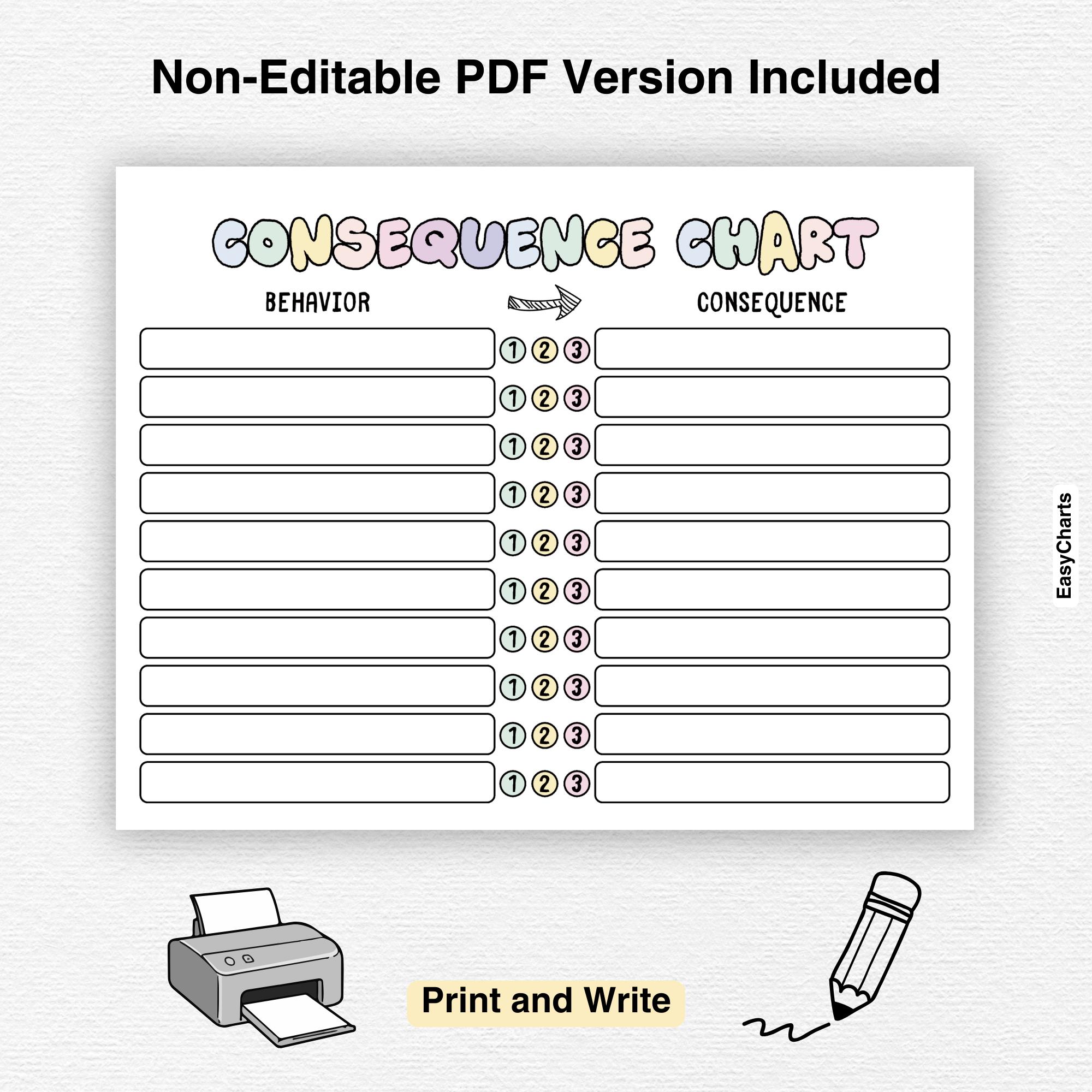 Editable Consequence Chart for Kids, Behavior Chart, Actions Have ...