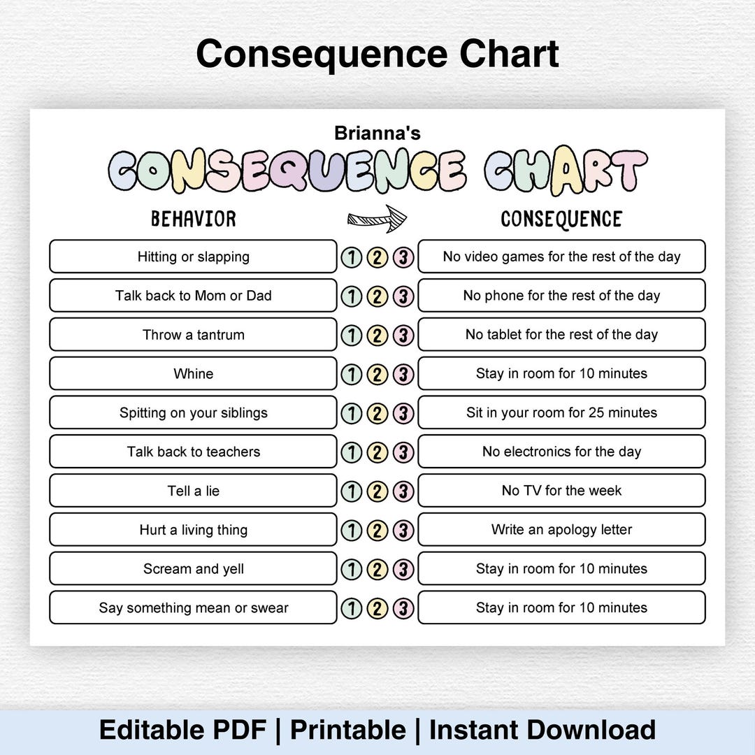Editable Consequence Chart for Kids, Behavior Chart, Actions Have ...