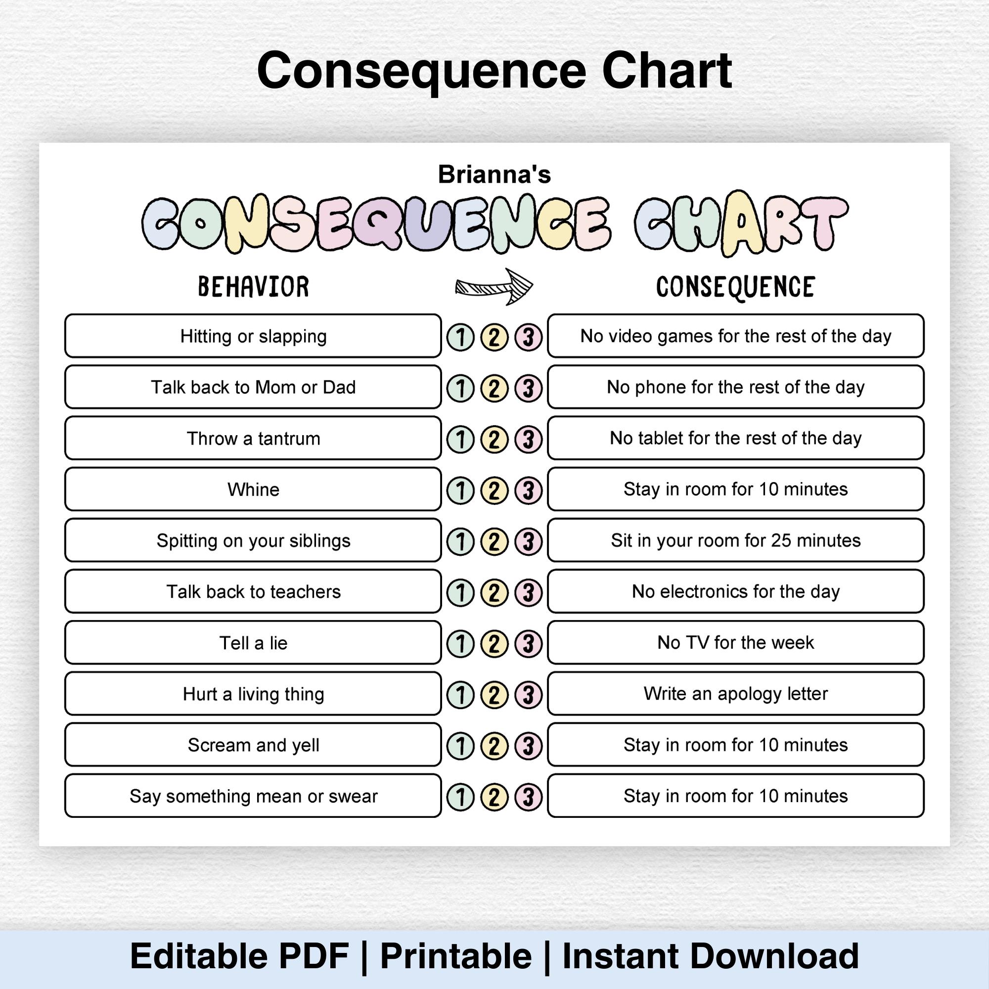 Editable Consequence Chart for Kids, Behavior Chart, Actions Have ...