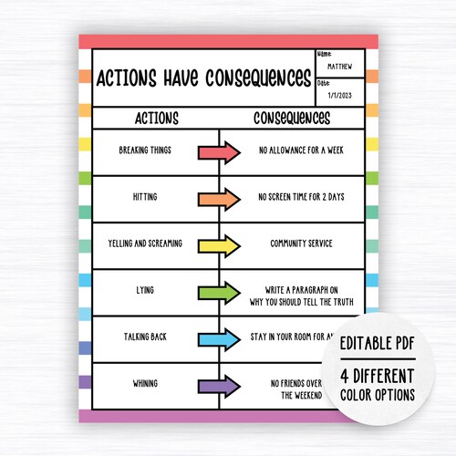 Editable Behavior Consequence Chart Pdf Consequence For My Etsy