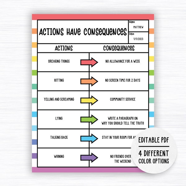 Consequence Chart - Etsy