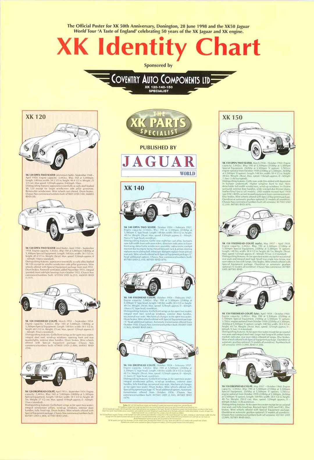 Jaguar XK Identity Chart - Etsy