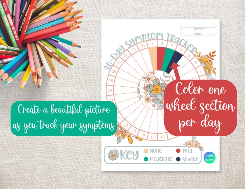 Wheel Tracker, Symptom Tracker, Mood Tracker, Mental Health Tracker ...