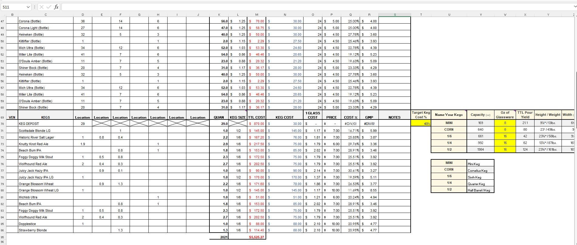 Beer Inventory and Costing - Etsy