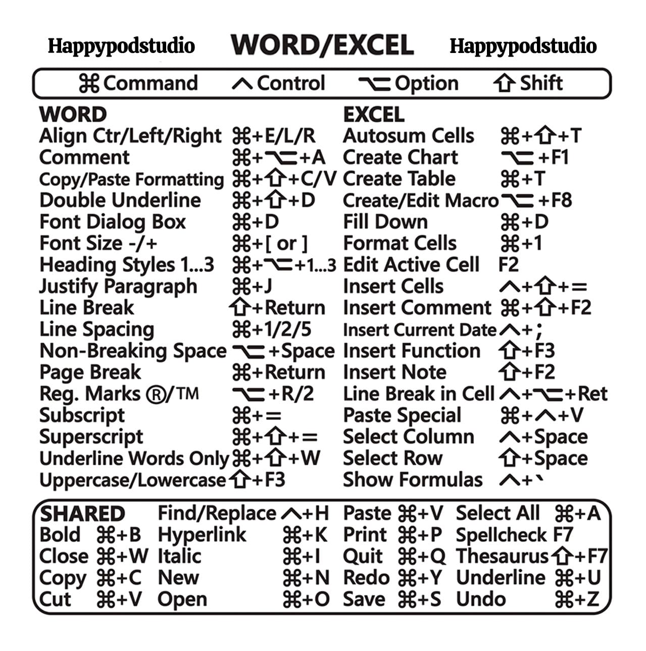 Word and Excel mac Keyboard Shortcuts Sticker, Quick Reference Guide ...