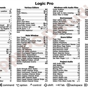 Apple Logic Pro X Sticker 4"x6" - Logic Pro Shortcuts - Music ...