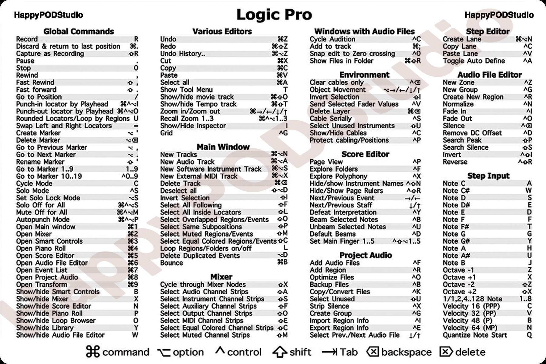 Apple Logic Pro X Sticker 4"x6" - Logic Pro Shortcuts - Music ...