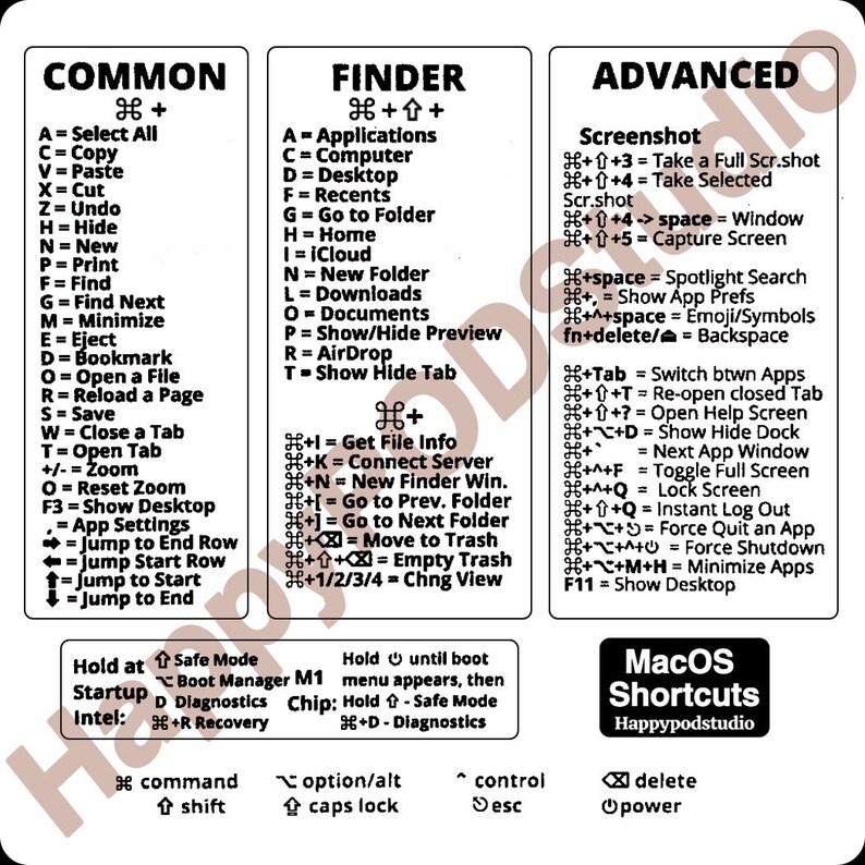 Mac OS Shortcut Keyboard Sticker - Vinyl Decal Guide - Etsy