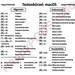 German Mac OS Keyboard Shortcuts Sticker - Quick Reference Guide ...
