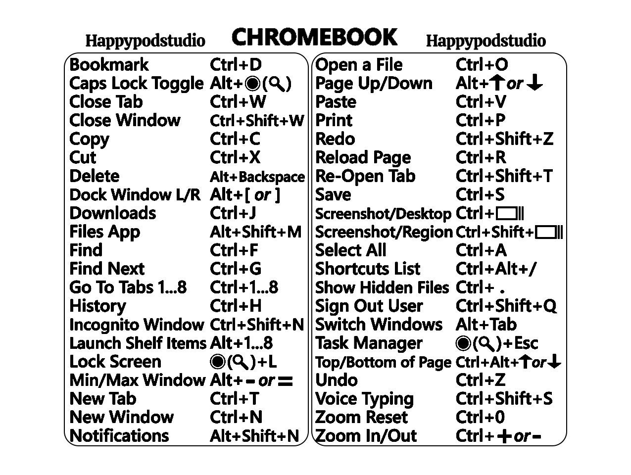 Chromebook Keyboard Shortcuts Sticker, Keyboard Tips, Chromebook ...