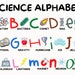 Children's Science Poster, Science Alphabet, Science, Classroom, Poster ...