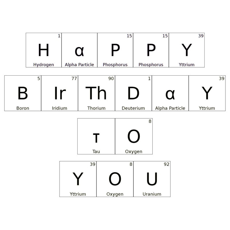 Chemistry Elements - Etsy