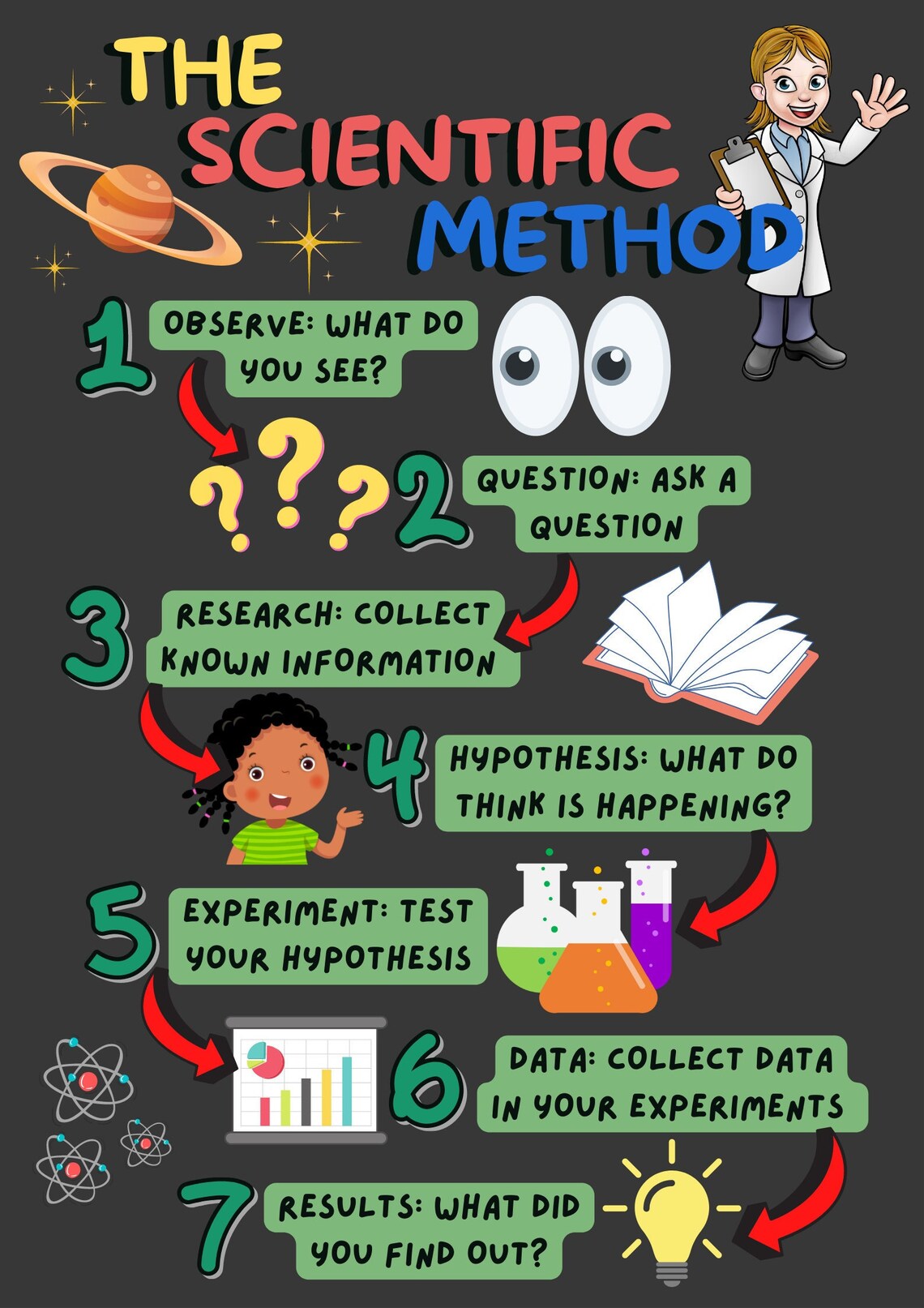 Children's Science Poster Science Classroom Poster - Etsy