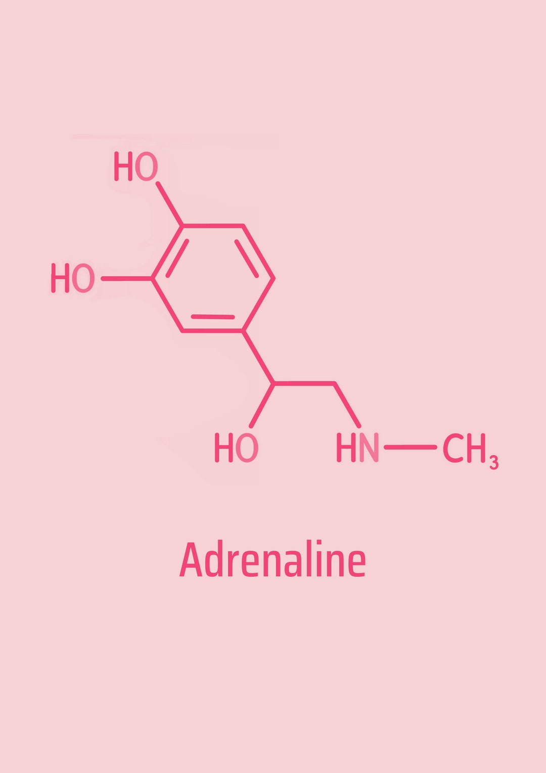 Molecule Poster, Adrenaline, Drug, Science, Chemistry (PRINTABLE) - Etsy
