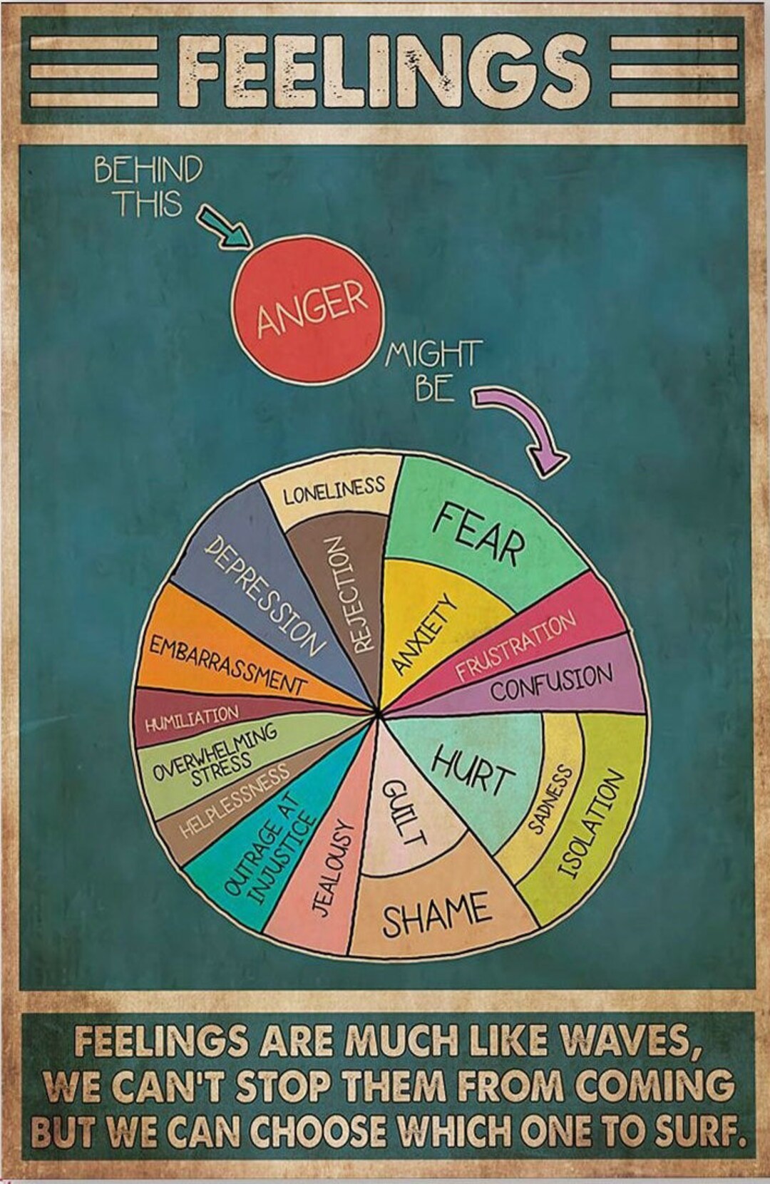 Teacher Classroom Canvas Fellings Poster, Are Much Like Waves Student ...