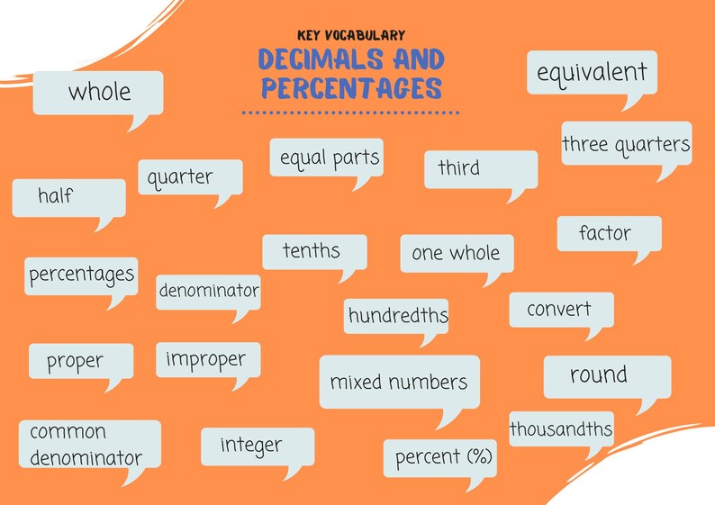Year 5 Maths Working Wall- Decimals and Percentages - Etsy