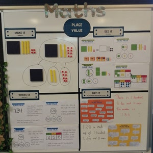Year 3 Maths Working Wall- Place Value - Etsy UK