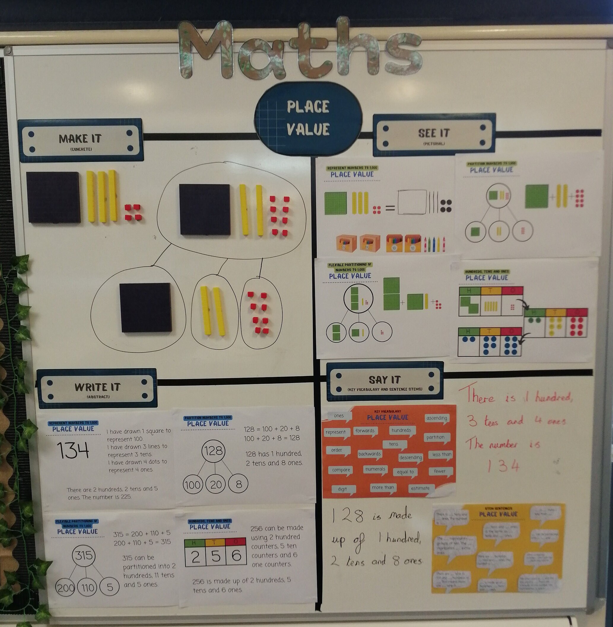 Year 3 Maths Working Wall- Place Value - Etsy UK