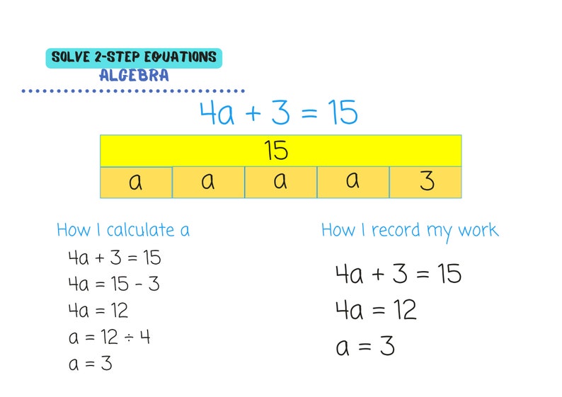 Year 6 Maths Working Wall- Algebra - Etsy