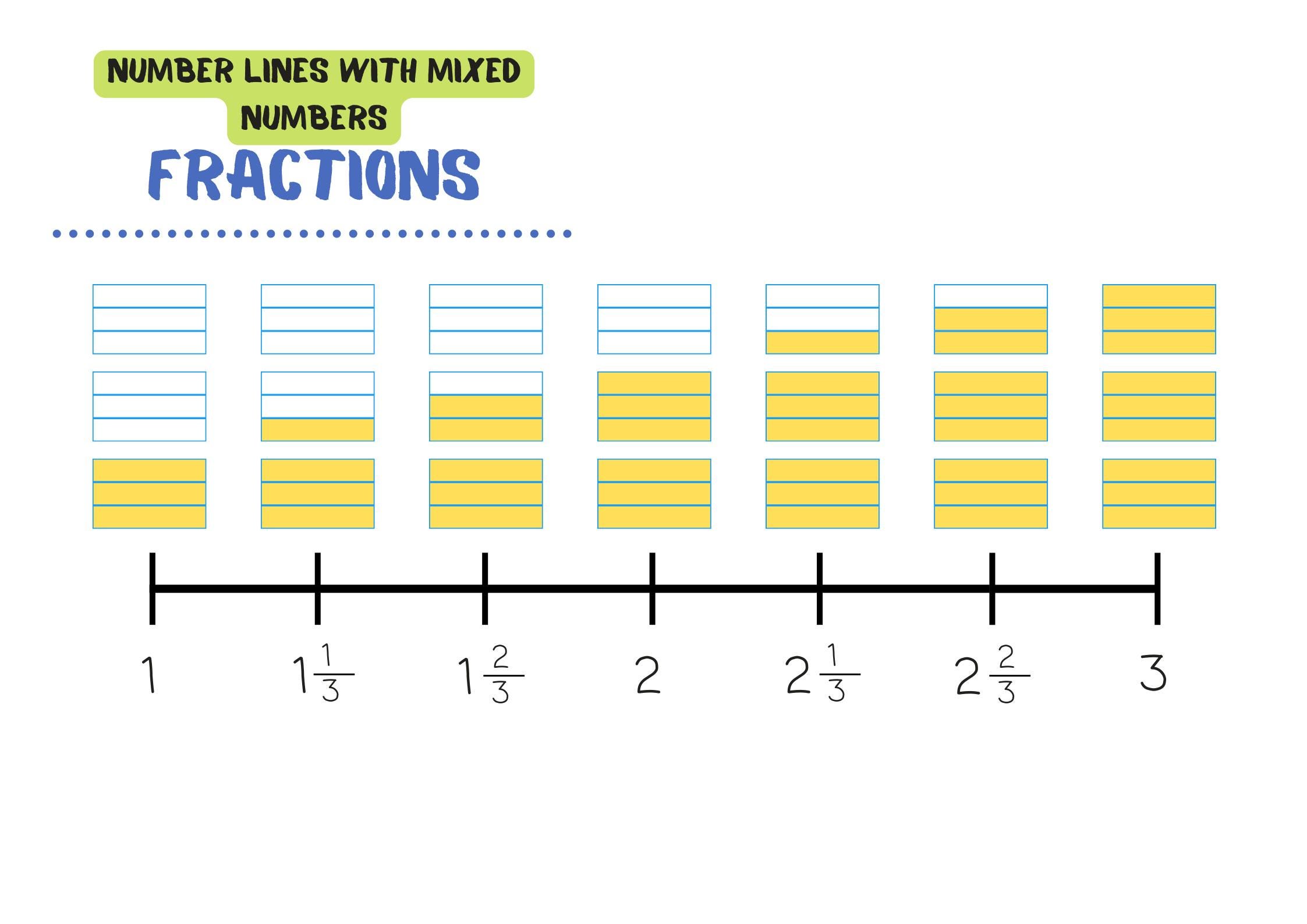 Year 4 Maths Working Wall- Fractions - Etsy